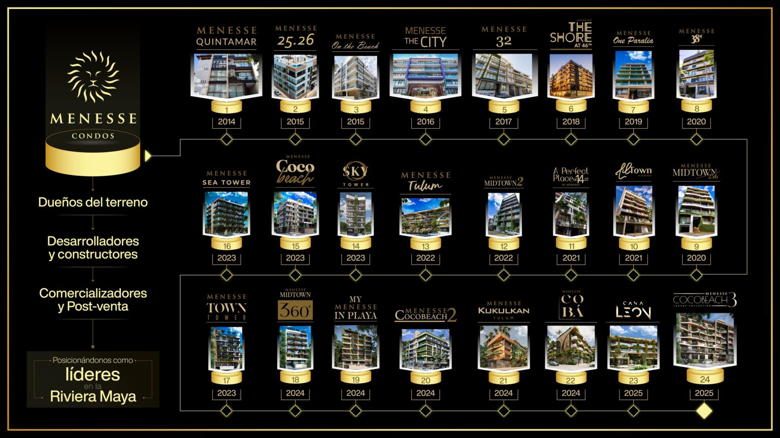 Menesse Condos - Departamentos en Playa del Carmen & Tulum
